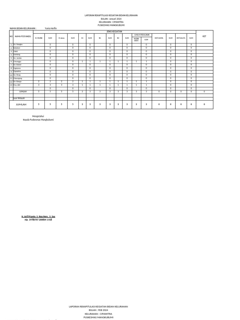 Contoh Laporan Rekap | PDF