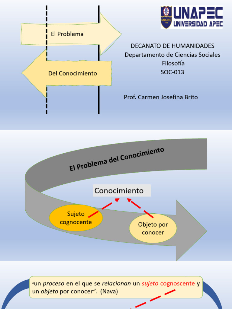 El Problema Del Conocimiento | PDF