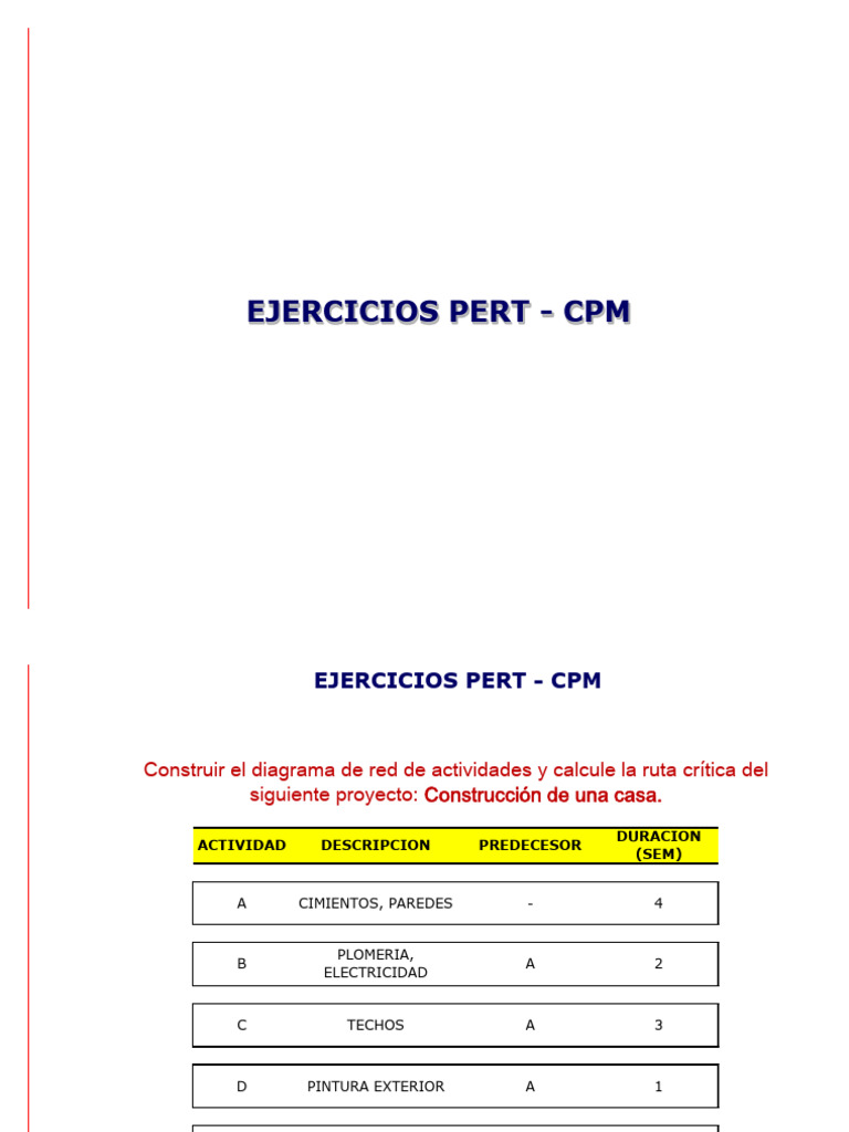 Ejercicio Pert CPM 1 | PDF