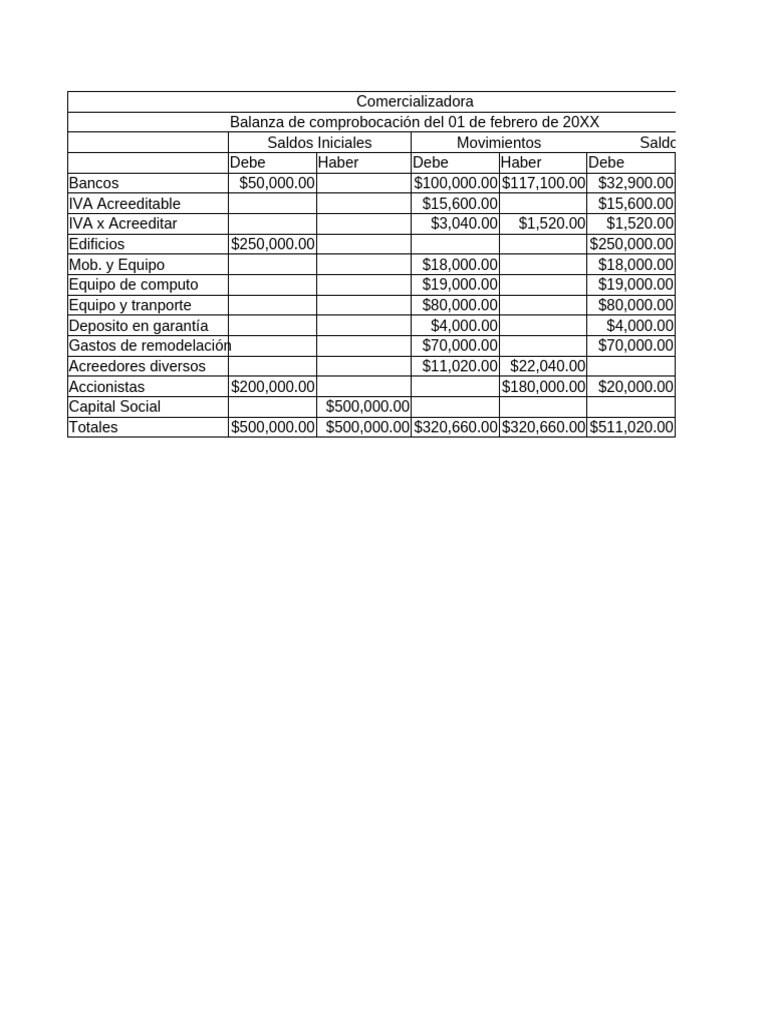 Balanza de Comprobación | PDF
