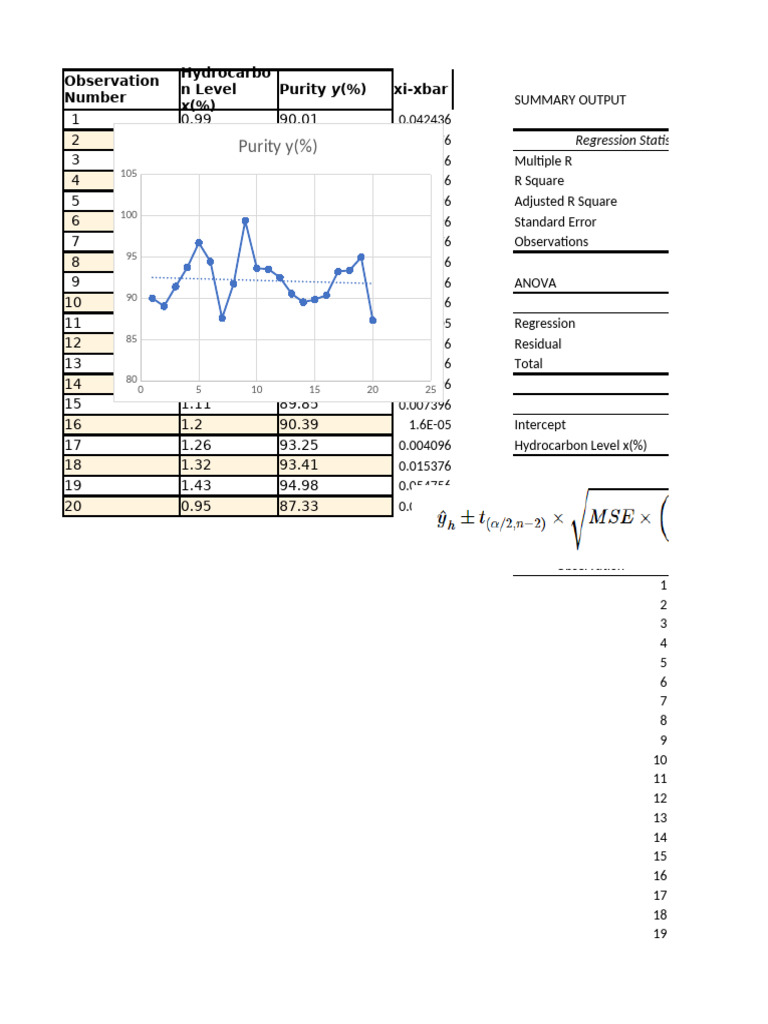 Oxygen - Hydrocarbon Levels - XLSX Week 11 | PDF
