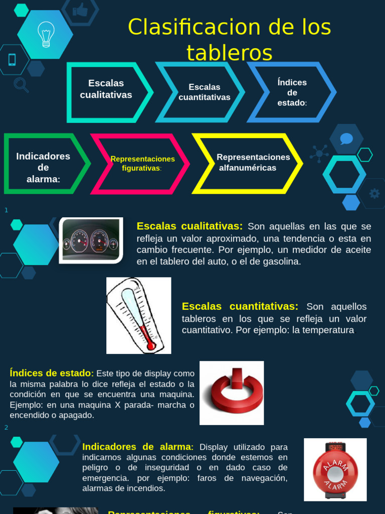Clasificacion de Tableros | PDF