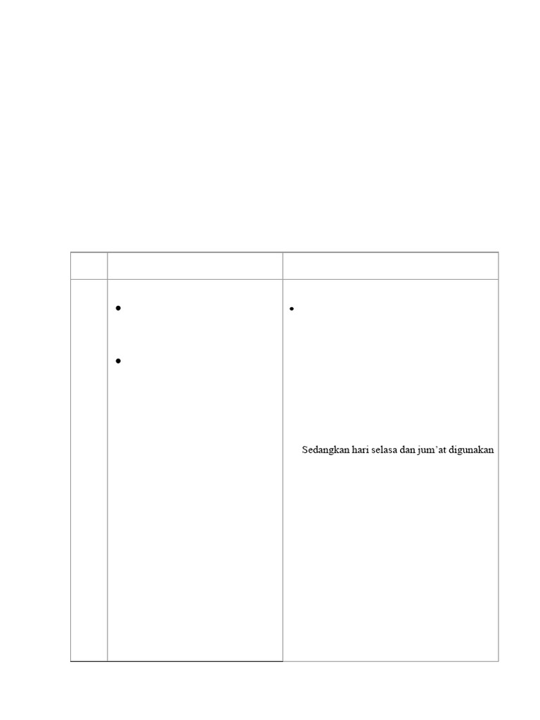 Laporan Hasil Observasi - Fernanda | PDF