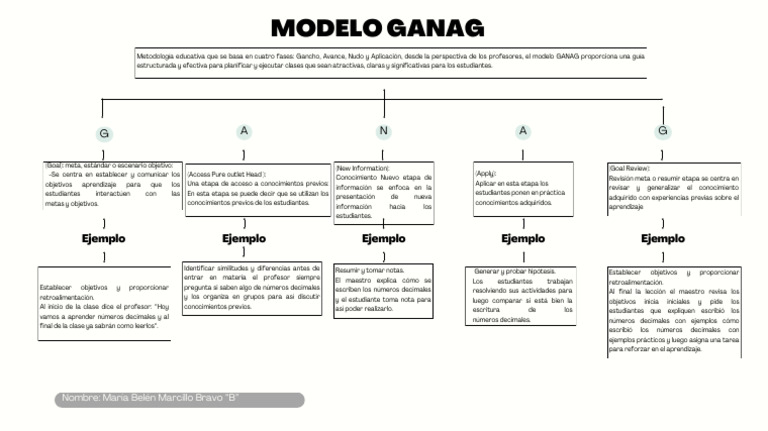 GANAG | PDF