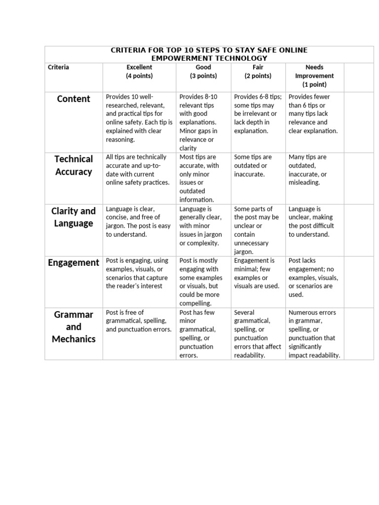 Criteria For Top 10 Steps To Stay Safe Online | PDF