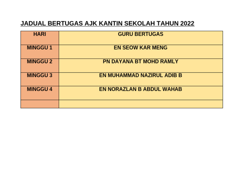 Jadual Bertugas Ajk Kantin | PDF