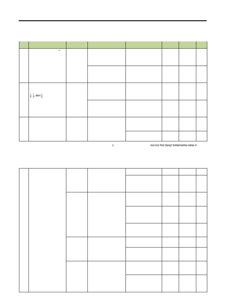 Kisi2 Pas Matematika KLS 3 Sem. I TP 2023-2024 | PDF