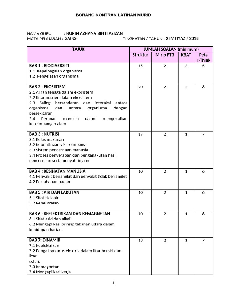 2018 2 Imtiyaz Kontrak Latihan | PDF