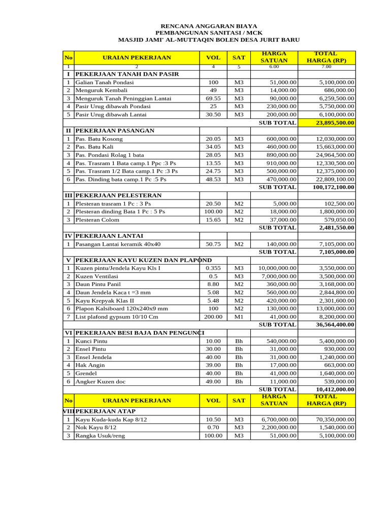 Rab Proposal MCK 2021 | PDF