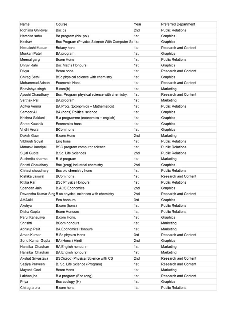 Shortlisted Candidates R2 | PDF