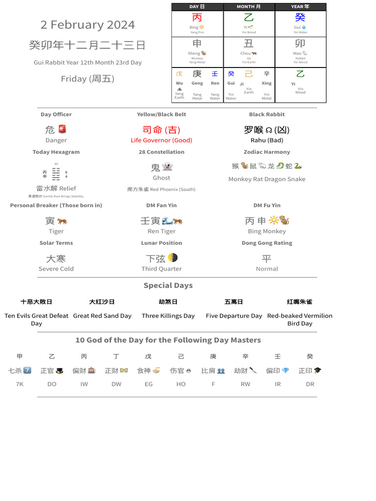 OMD Tong Shu Summary 20240202 | PDF