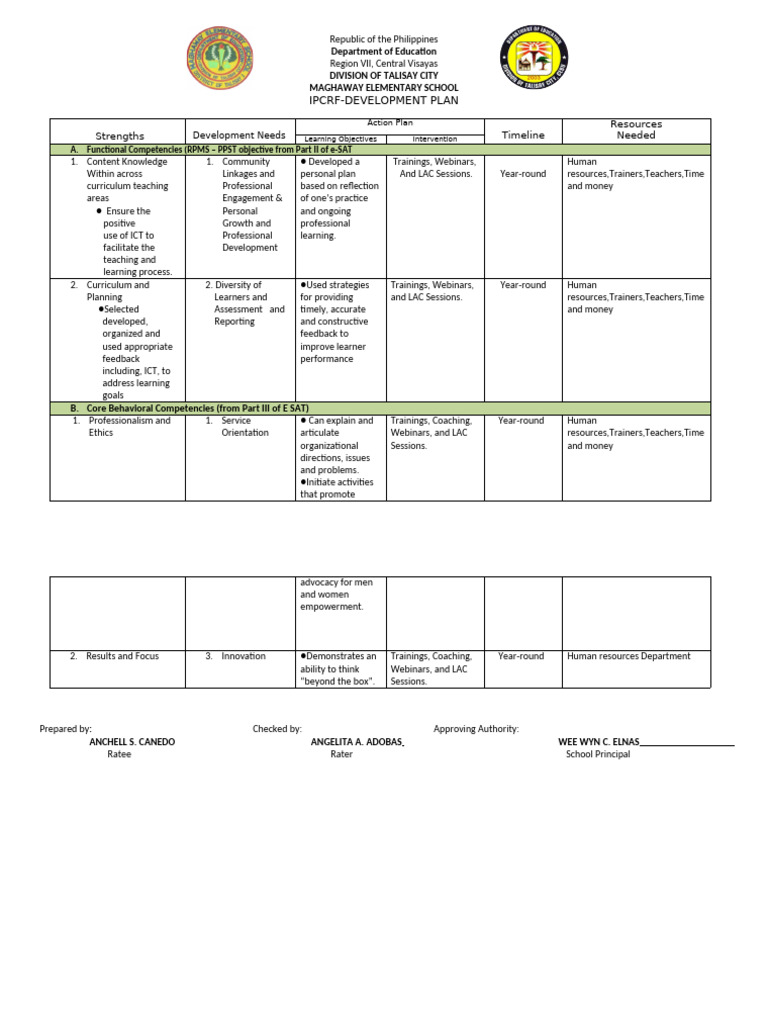 Ipcrf Developmental Plan Anchell | PDF