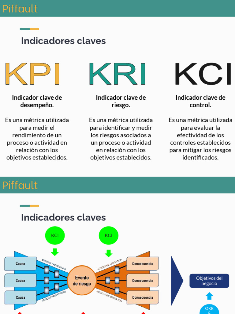 Indicadores Claves para La Gesti N de Riesgo 1725052373 | PDF