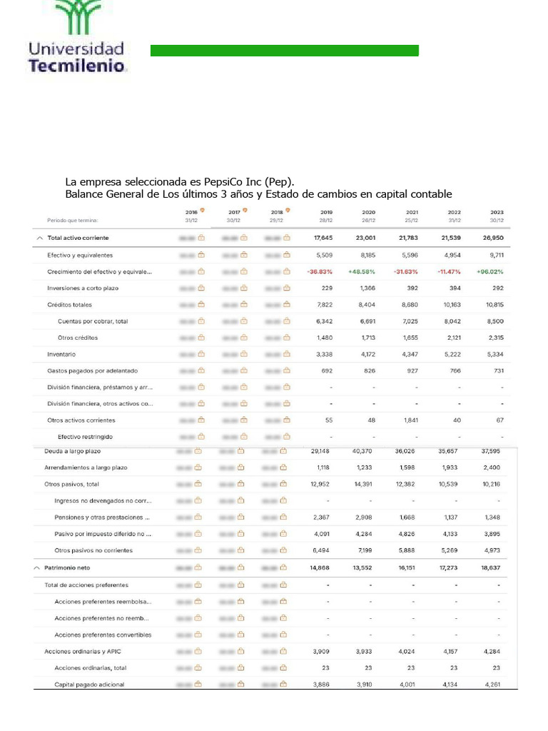 La Empresa Seleccionada Es Pepsico Inc (Pep) - Balance General de Los ...