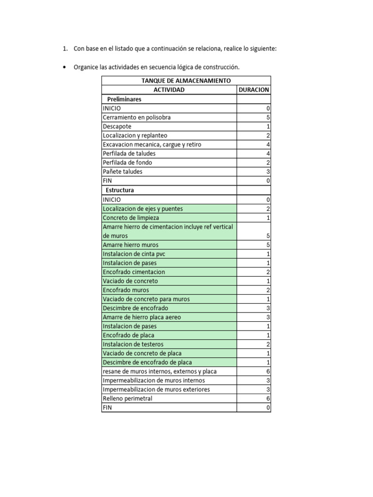 Actividad N°2 Programación de Obras y Costos Agosto 2024 | PDF