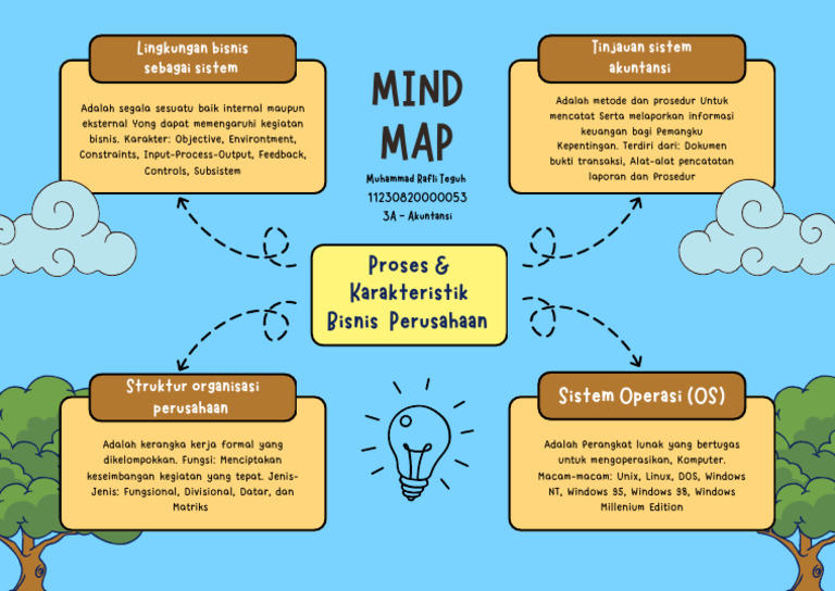 Mind Map (2) - 3A - Muhammad Rafli Teguh - SIA | PDF
