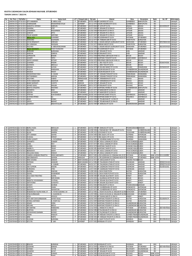 KUOTA CADANGAN 2023 Ke-1 | PDF