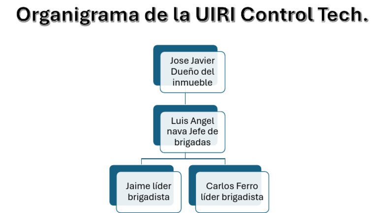 4-3-2-1 Organigrama de La UIRI Control Tech 2023-2024. | PDF