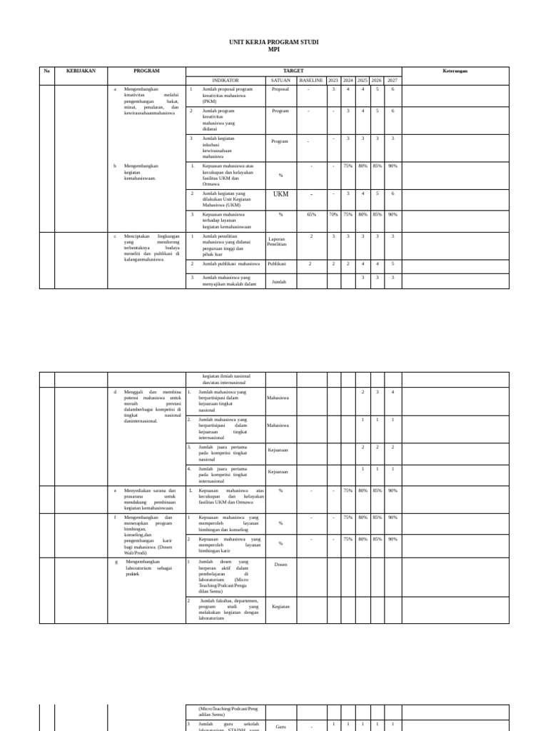 Unit Kerja Program Studi Mpi | PDF