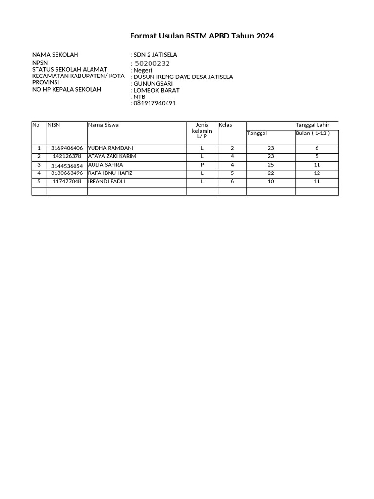 Formt Usulan BSTM APBD 2024 SDN 2 Tamansari | PDF