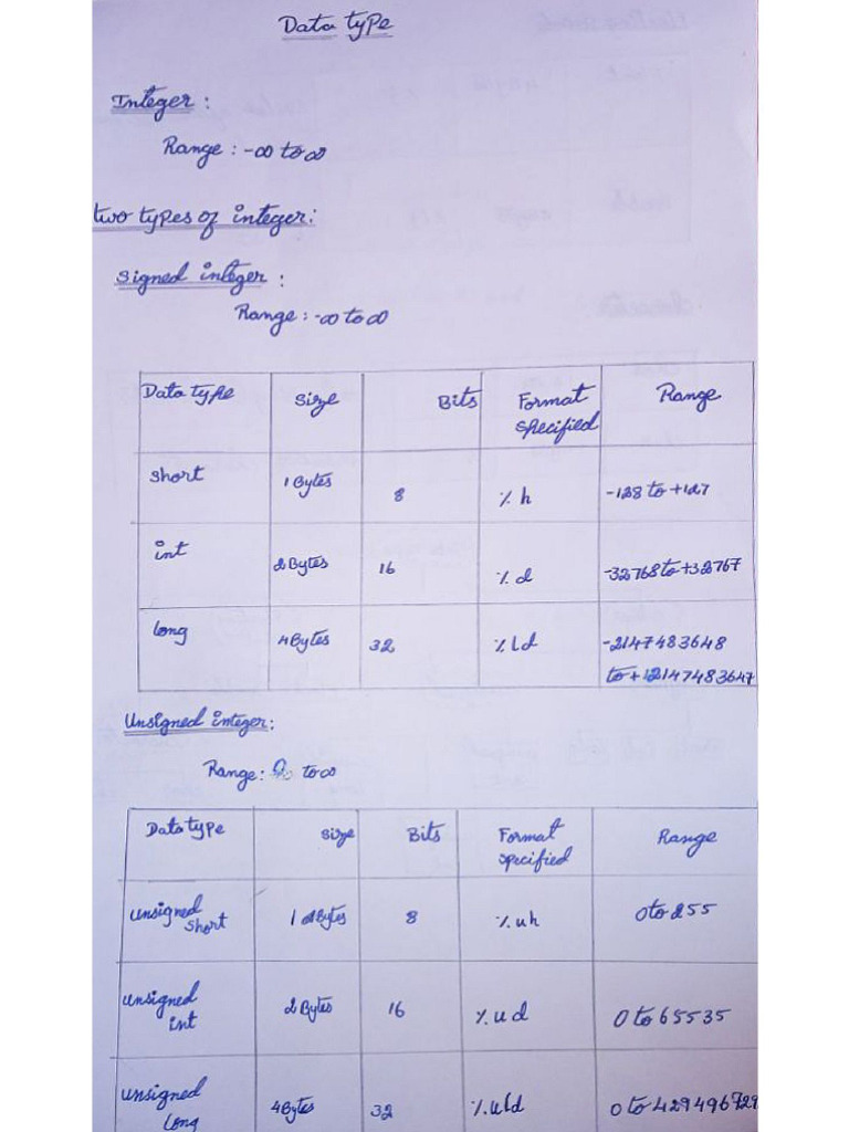 Harissh Chathriya Assignment (Max) | PDF