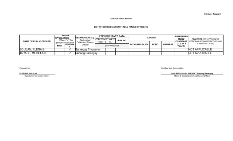 List of Bonded Accountable Public Officers | PDF