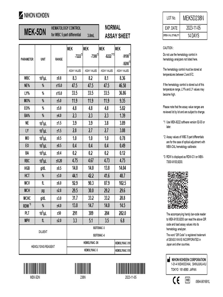 238 MEK-5D AssaySheet | PDF