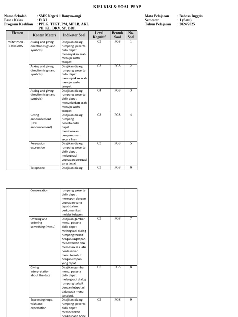 Kisi-Kisi PSAP 2024 Kelas XI Ganjil 2024 Fix | PDF