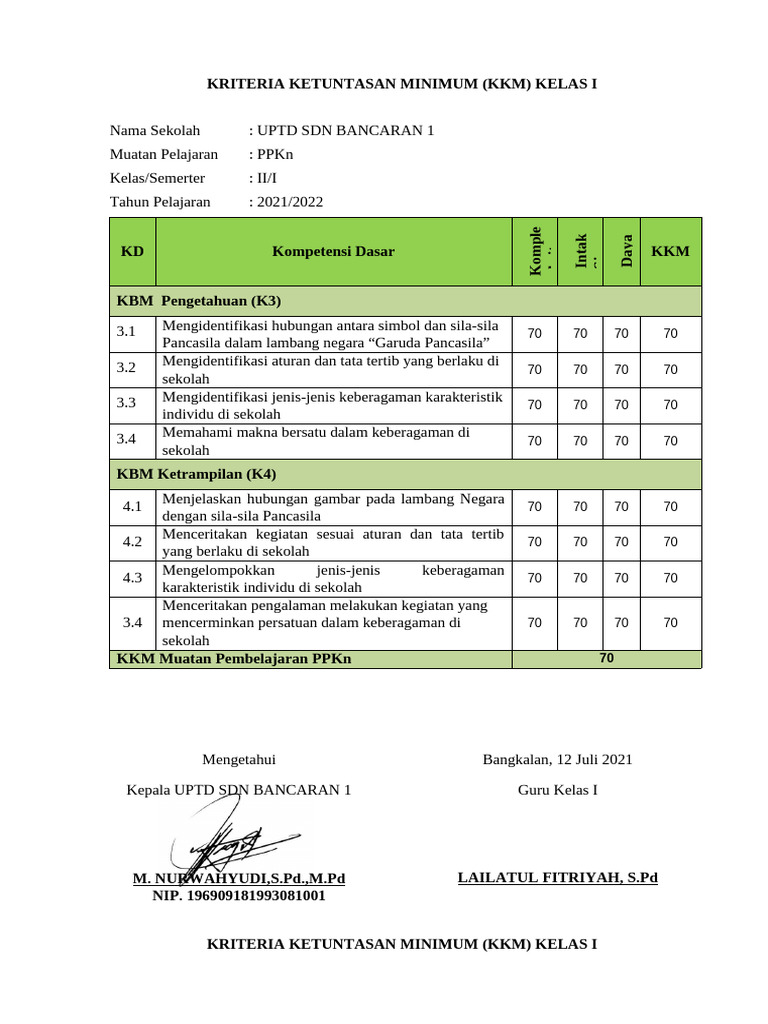KKM KLS Ii Fix - 2021-2022 | PDF