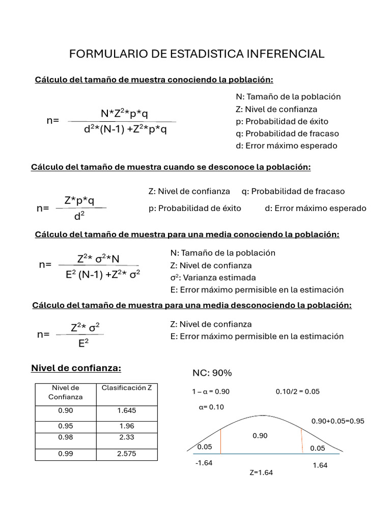 Formulario Estadistica Inferencial | PDF