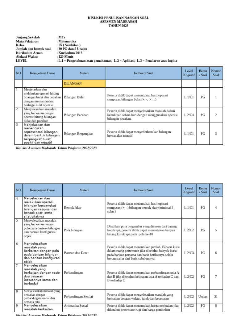 Kisi - Kisi Am MTK 2023 | PDF