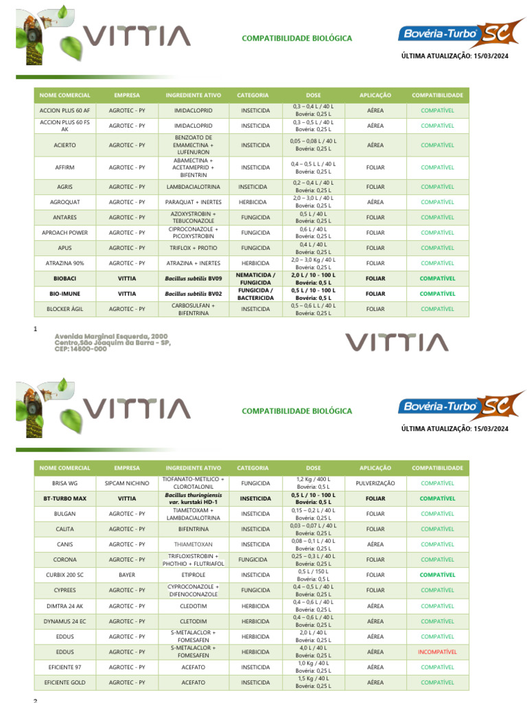 Bovéria Turbo SC | PDF