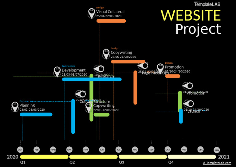 Website Project Plan Template | PDF