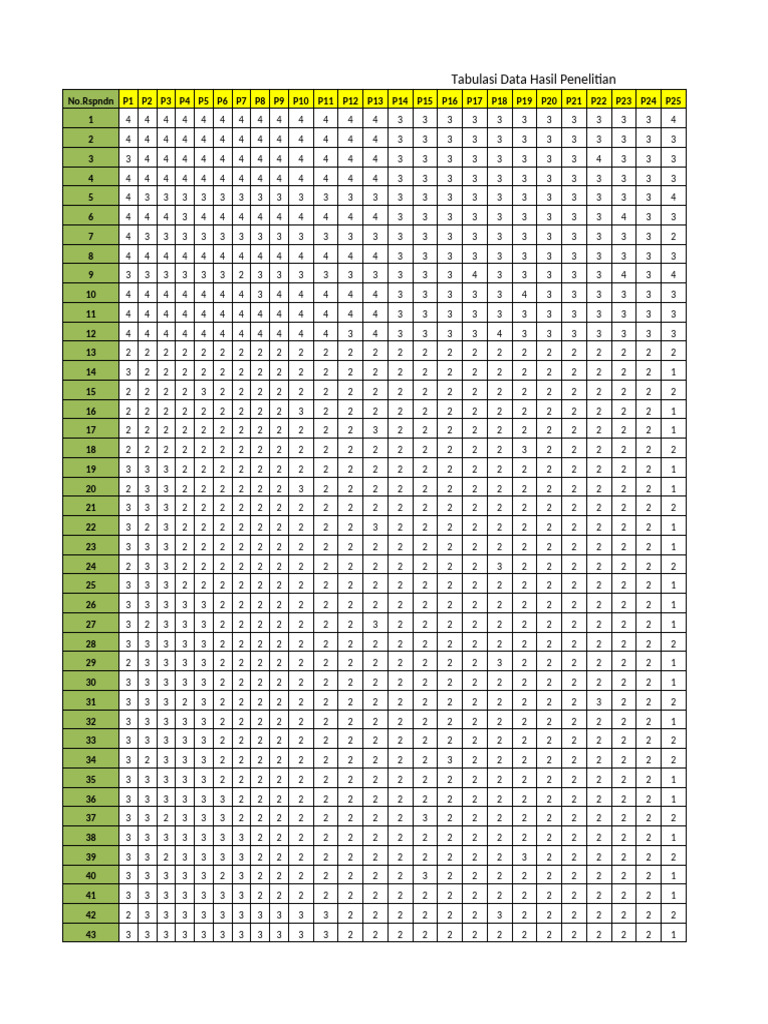 Tabulasi Data Penelitian Ira | PDF