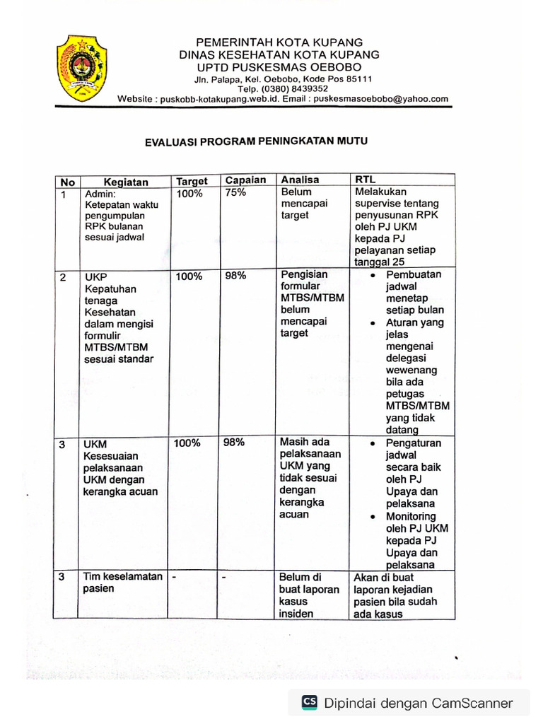 Evaluasi Pelaksanaan Program Peningkatan Mutu | PDF