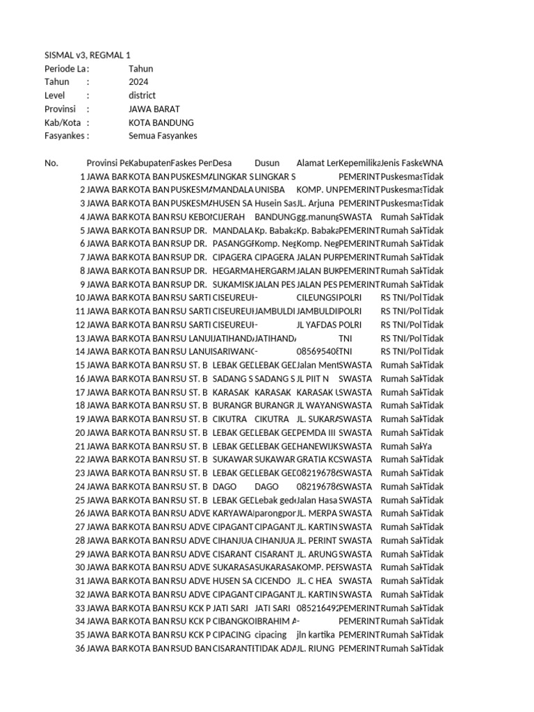 REGMAL 1 Data Overview 2024 | PDF