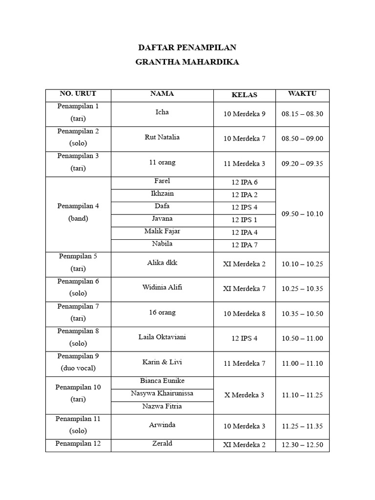 Daftar Penampil Grantha Mahardika Fix | PDF