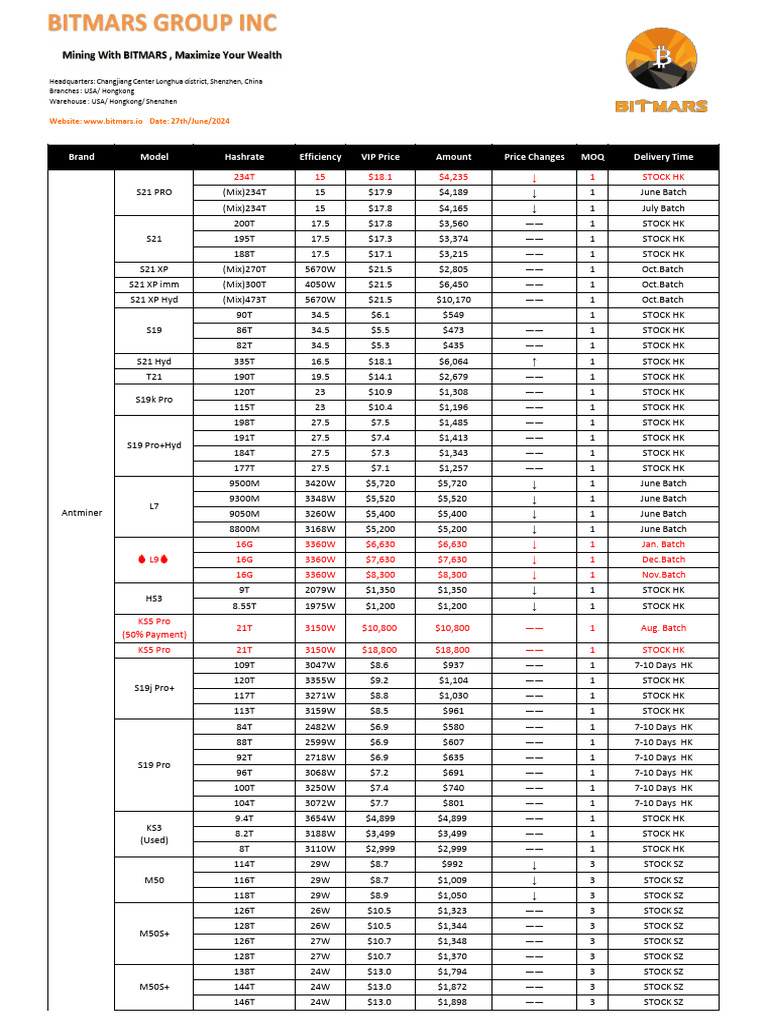 Bitmars VIP Price List June 27th | PDF