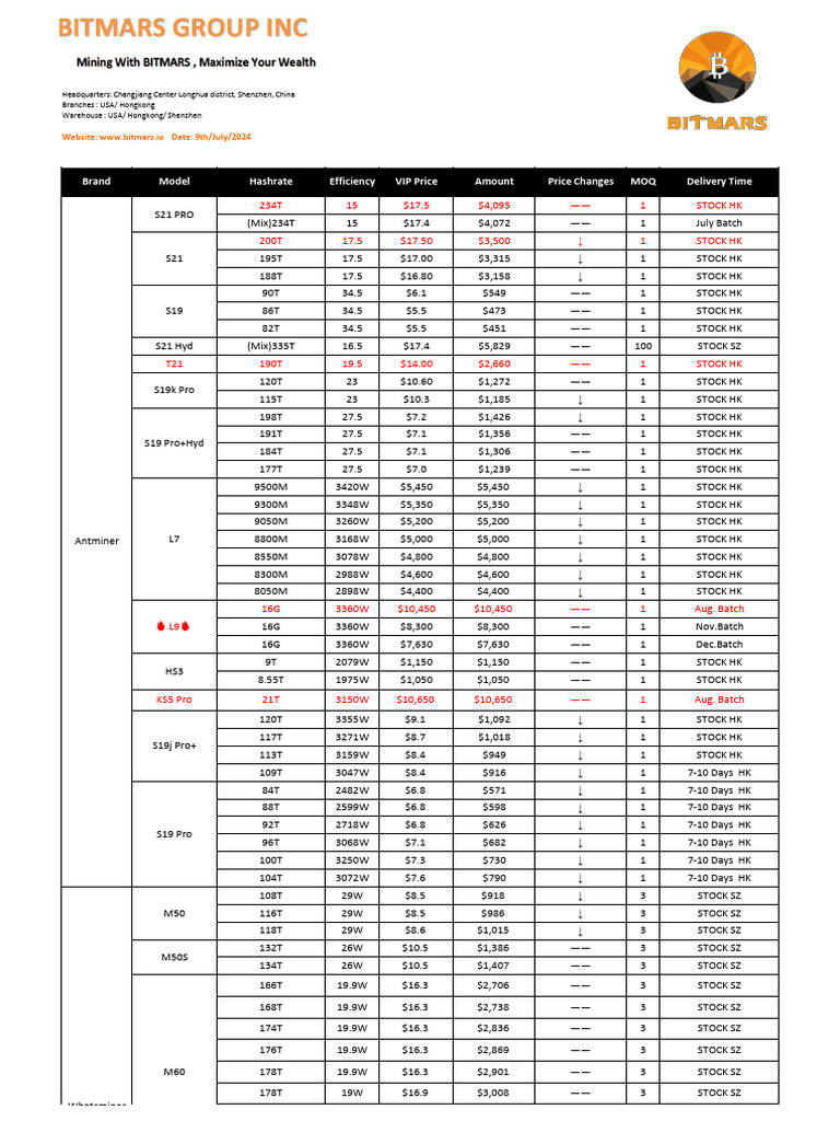 Bitmars VIP Price List July 9th | PDF