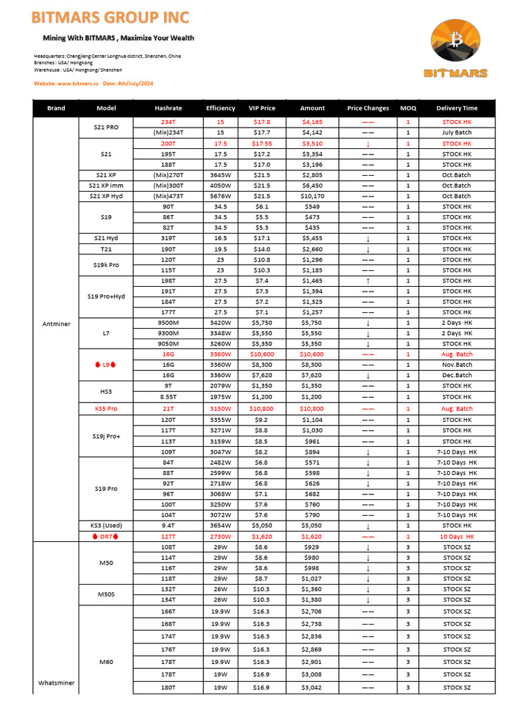 Bitmars VIP Price List July 4th | PDF