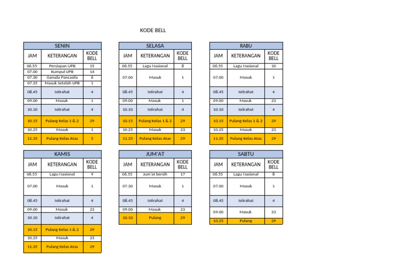 Kode Bell | PDF