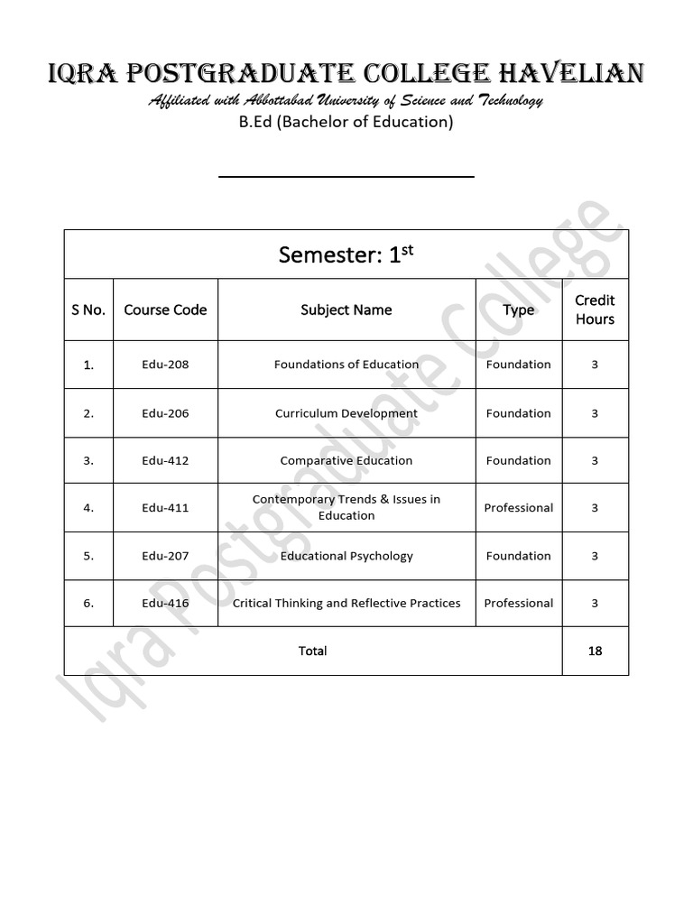 BEd 1st Semester Syllabus | PDF