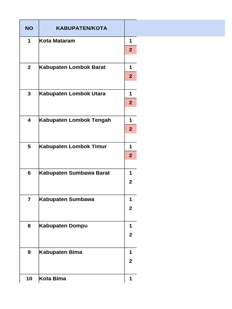 Data Driver Fasilitasi Rakor SDM | PDF