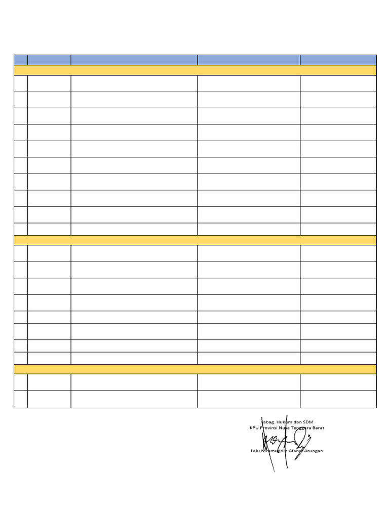 Rundown Kegiatan Rakor SDM | PDF