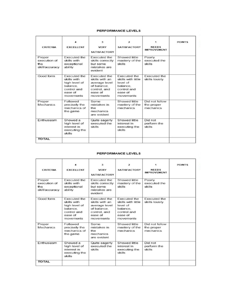Rubric S | PDF