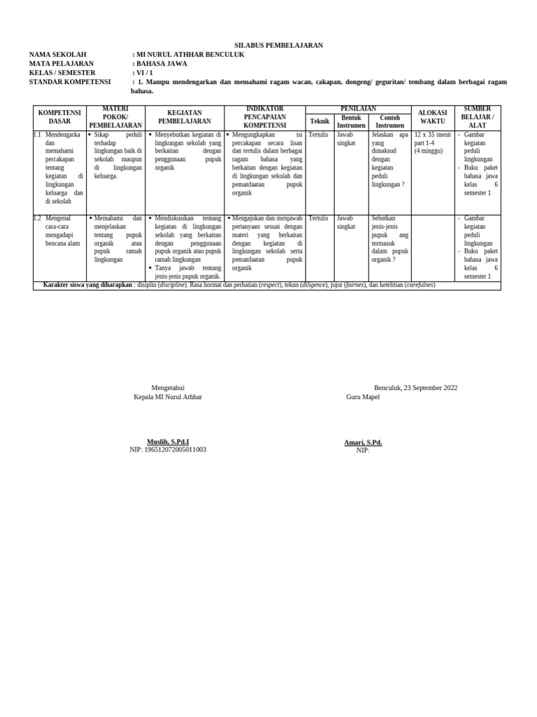 Silabus Pembelajaran | PDF