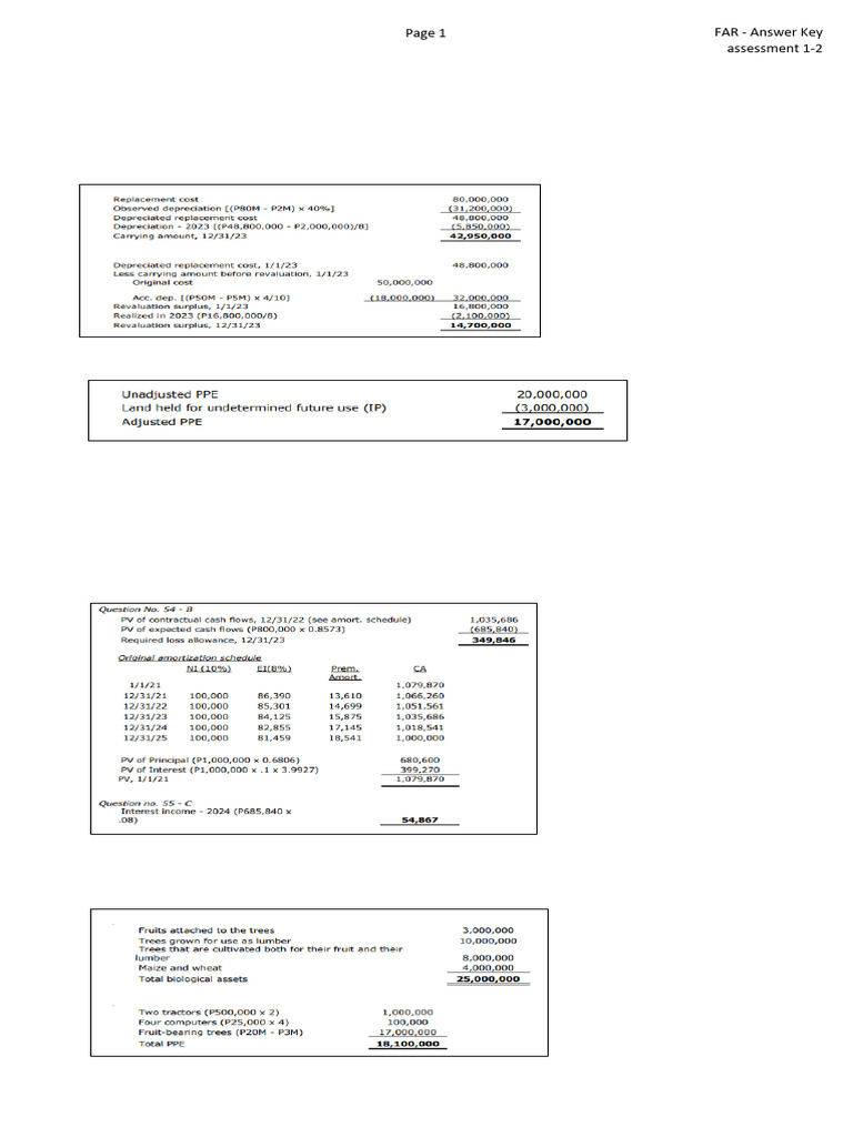 Answer Key Ass1 2 FAR | PDF