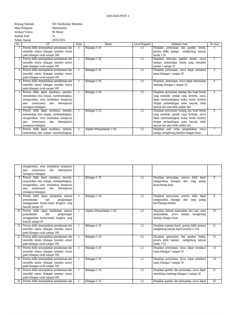 Kisi-Kisi ASTS 1 Matematika 24-25 Rev1 | PDF