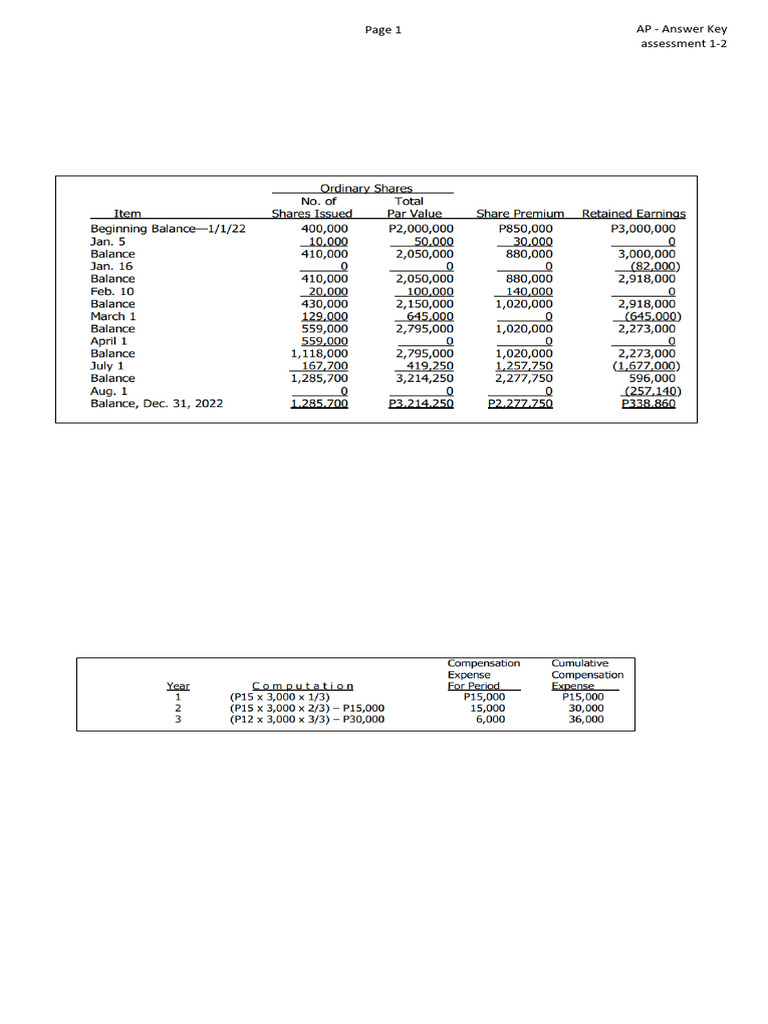 Answer Key Ass1 2 AP | PDF
