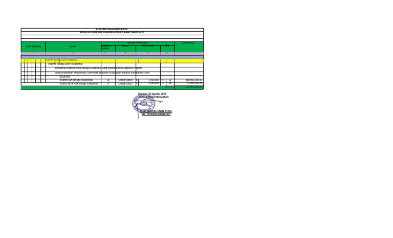 Rab Revisi Insentif PKM Roufaer | PDF